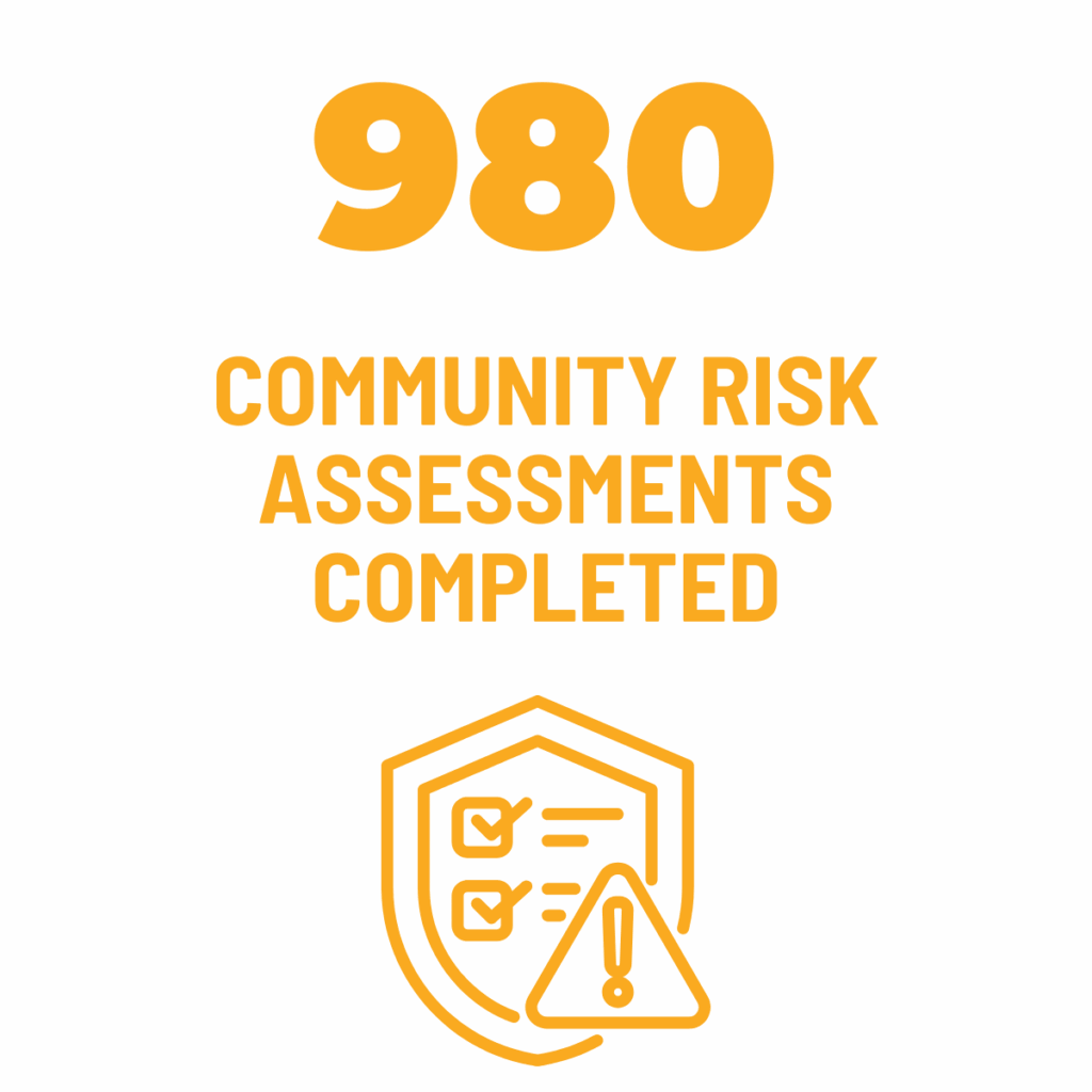 California Fire Safe Council - Fire Safe Communities Program